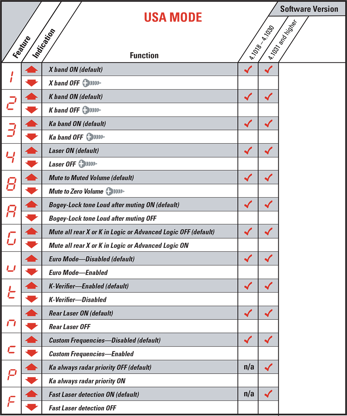 Programming Your V1 | Valentine One | Radar Detectors